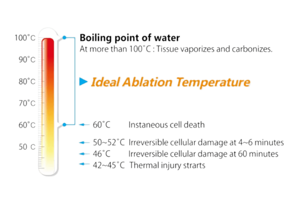 ELRA - STARmed America