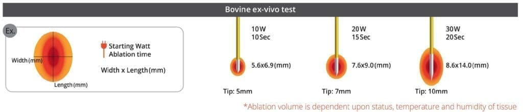 EUSRA Endoscopic RF Electrode - STARmed America