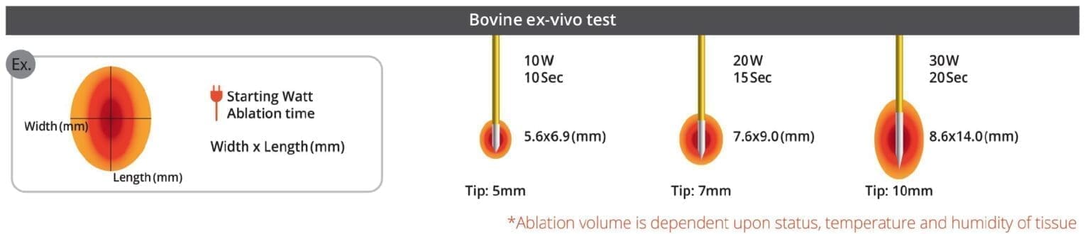 EUSRA Endoscopic RF Electrode - STARmed America